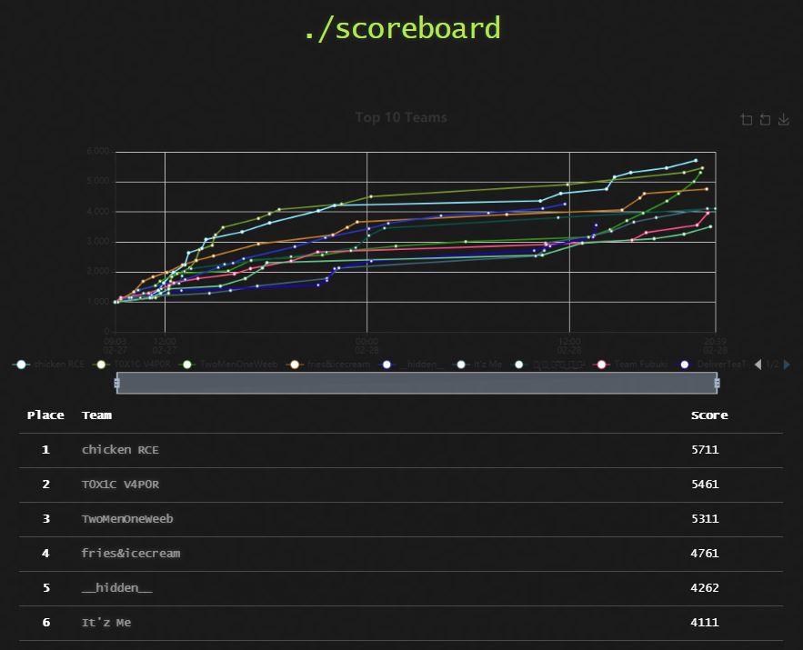 DSO-NUS CTF 2021 - Home